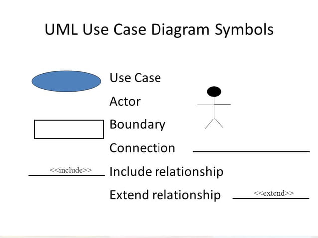 Requirement analysis and UML modelling in Software engineering | PDF | Computing | Technology ...