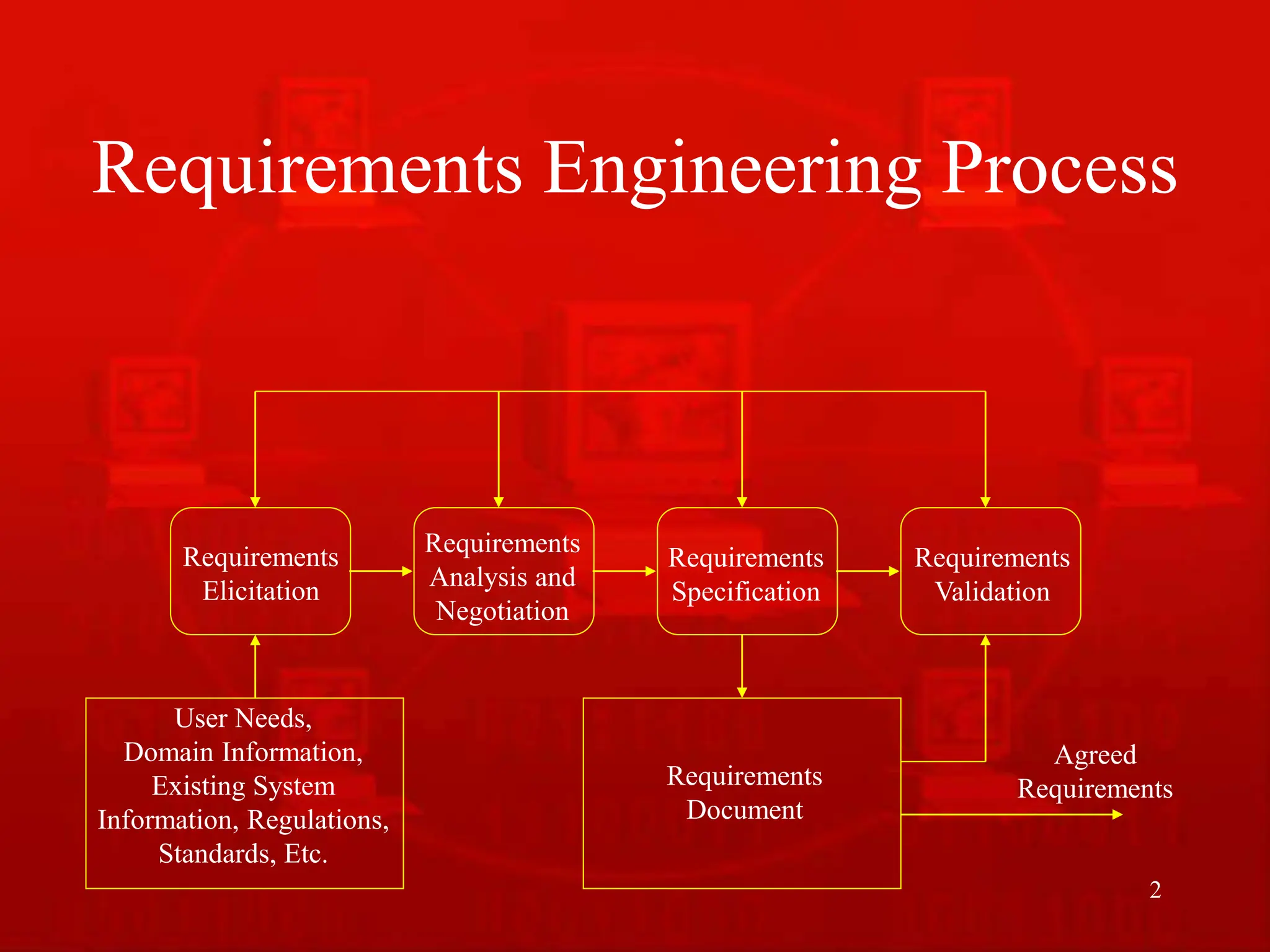 Requirement management traceability.ppt