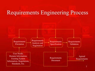 Requirement management traceability.ppt