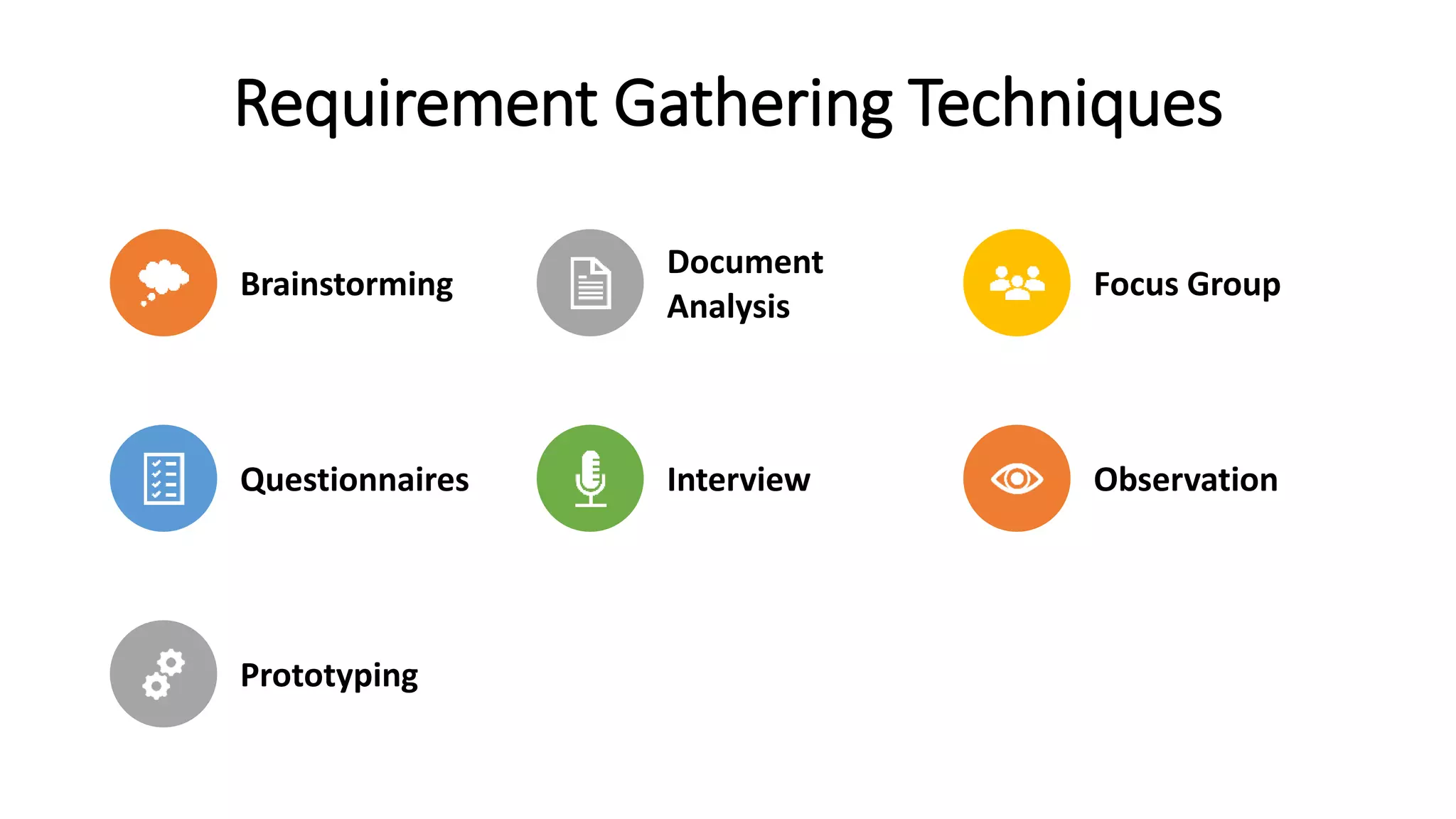 Requirments Collection techniques - SDLC.pptx