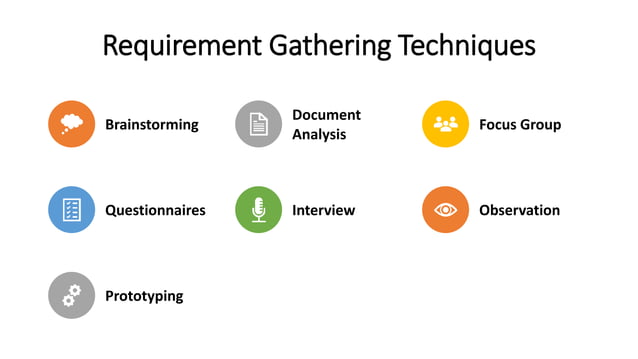 Requirments Collection techniques - SDLC.pptx | Technology & Computing