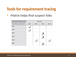 requirement tracing in Software Engineering | PPT