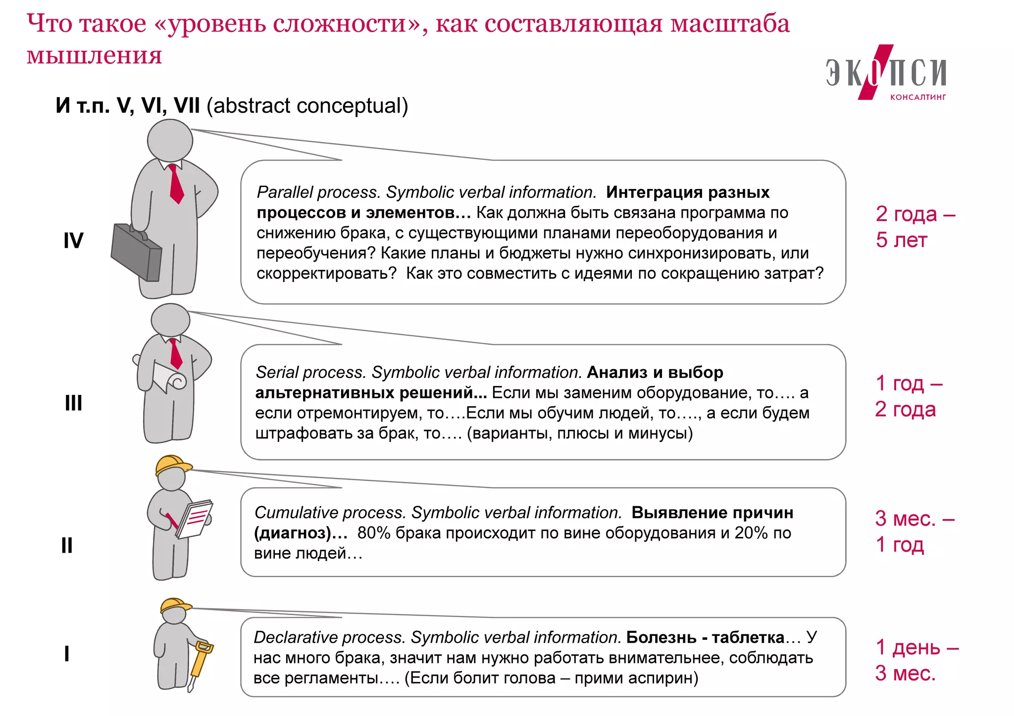 Requisite Organization. Обзор концепции. Практика ее использования для ...
