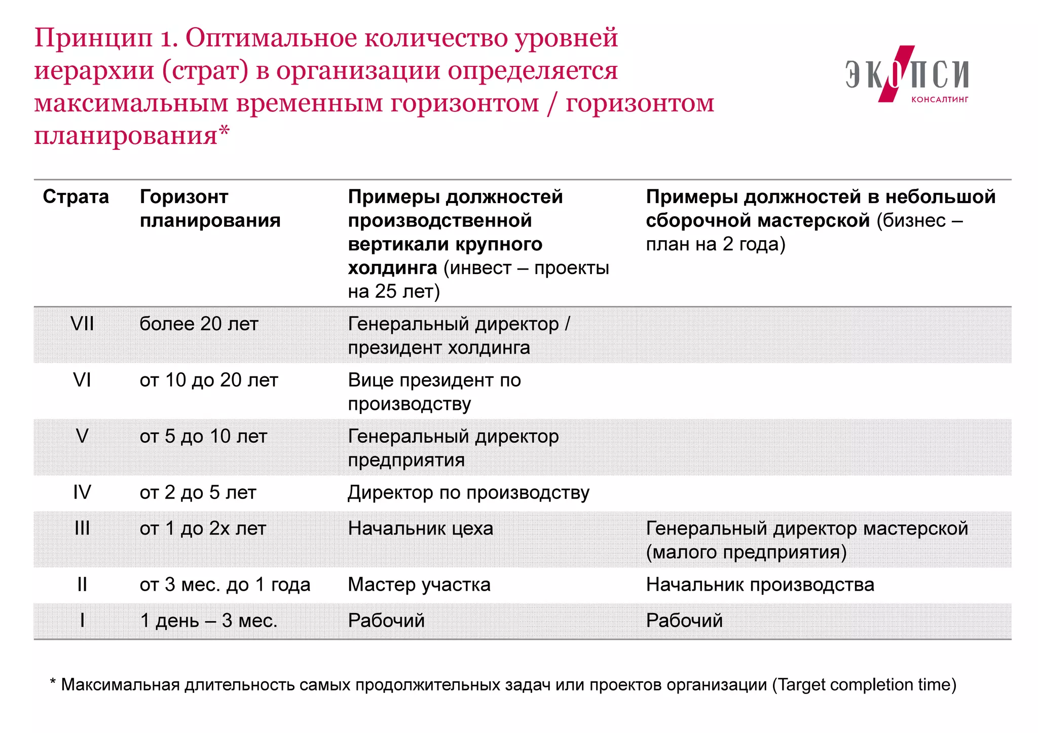 Requisite Organization. Обзор концепции. Практика ее использования для ...