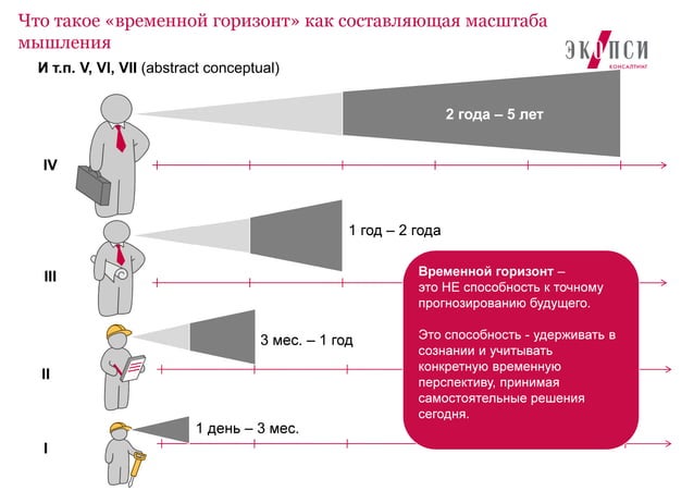 Requisite Organization. Обзор концепции. Практика ее использования для ...
