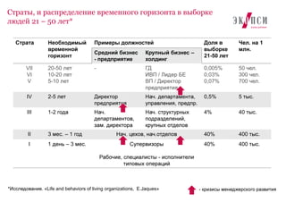 Requisite Organization. Обзор концепции. Практика ее использования для ...