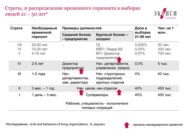 Requisite Organization. Обзор концепции. Практика ее использования для ...