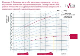 Requisite Organization. Обзор концепции. Практика ее использования для ...