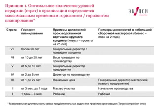 Requisite Organization. Обзор концепции. Практика ее использования для ...