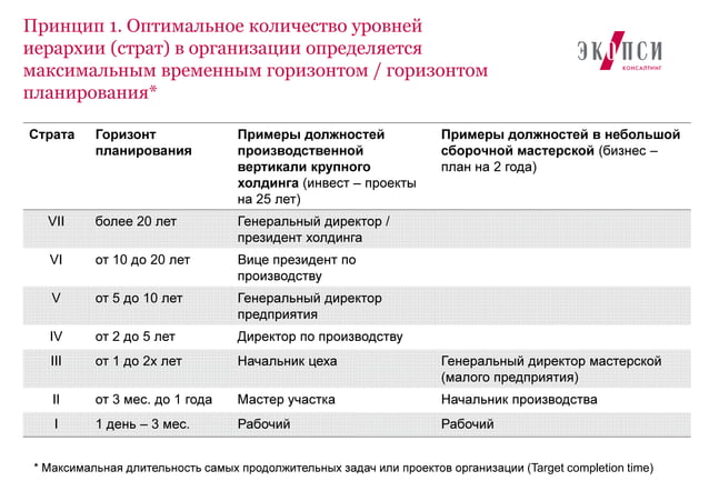Requisite Organization. Обзор концепции. Практика ее использования для ...