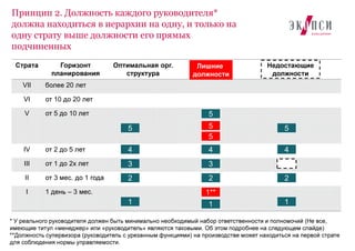 Requisite Organization. Обзор концепции. Практика ее использования для ...