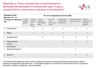 Requisite Organization. Обзор концепции. Практика ее использования для ...