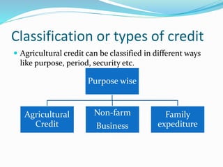 Requisites of a good credit.pptx