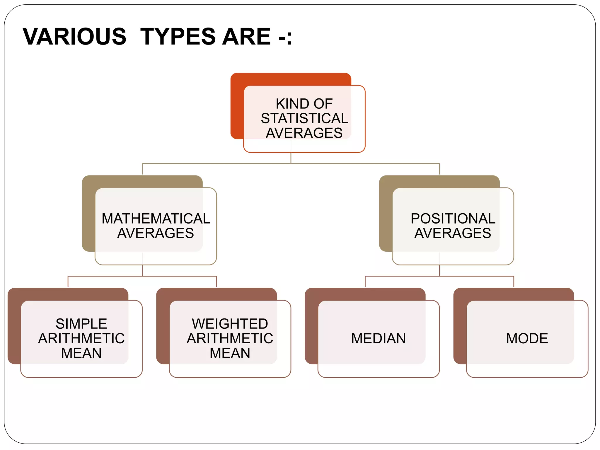 Requisites of measure of central tendency | PPTX