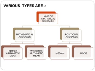 Requisites of measure of central tendency | PPTX