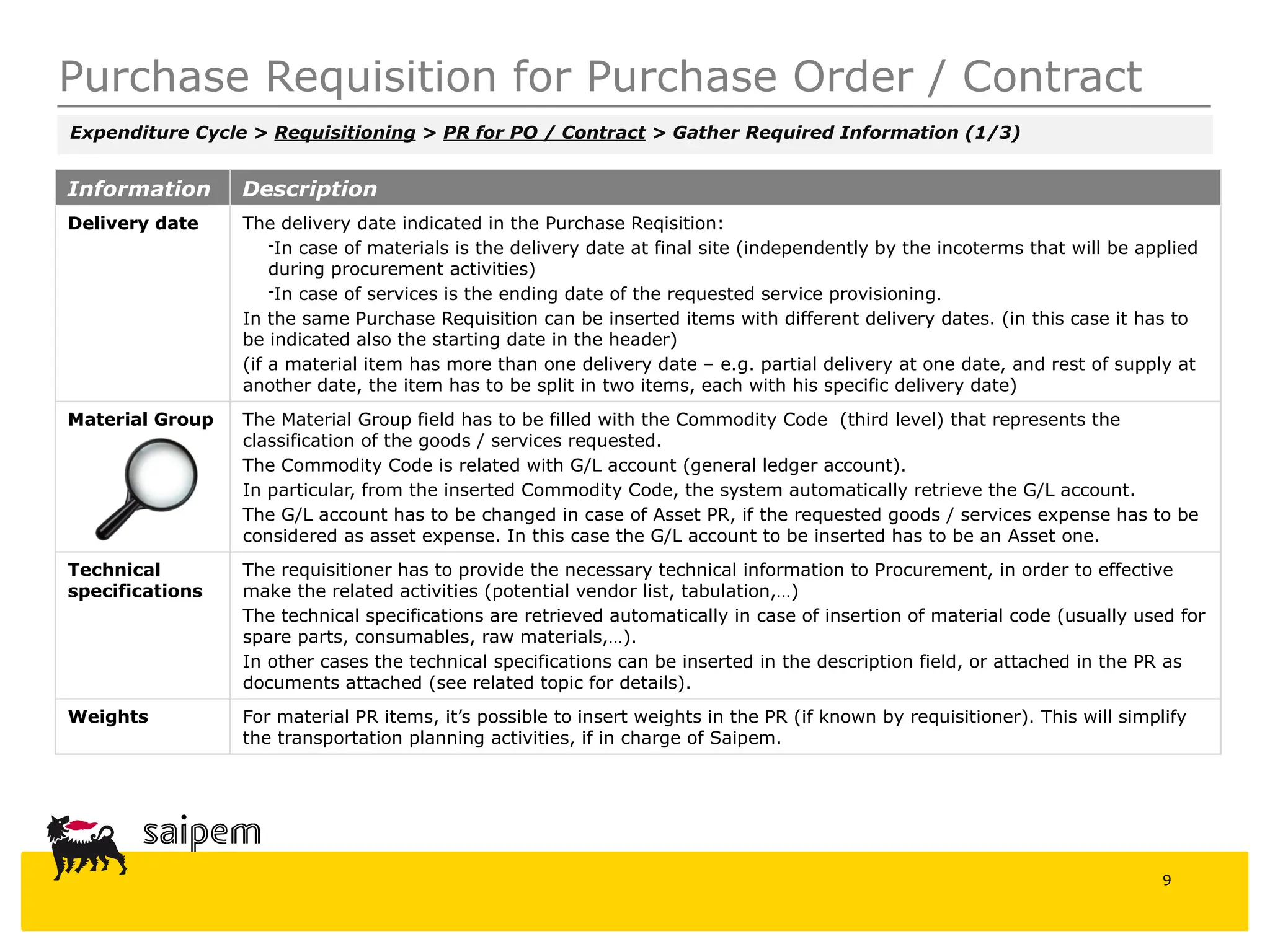 Requisitioning material for saIPEM .pptx