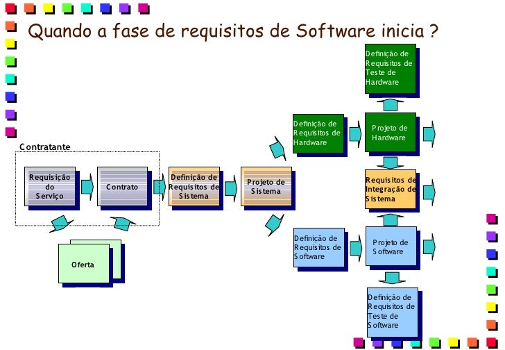 Requisitos De Software