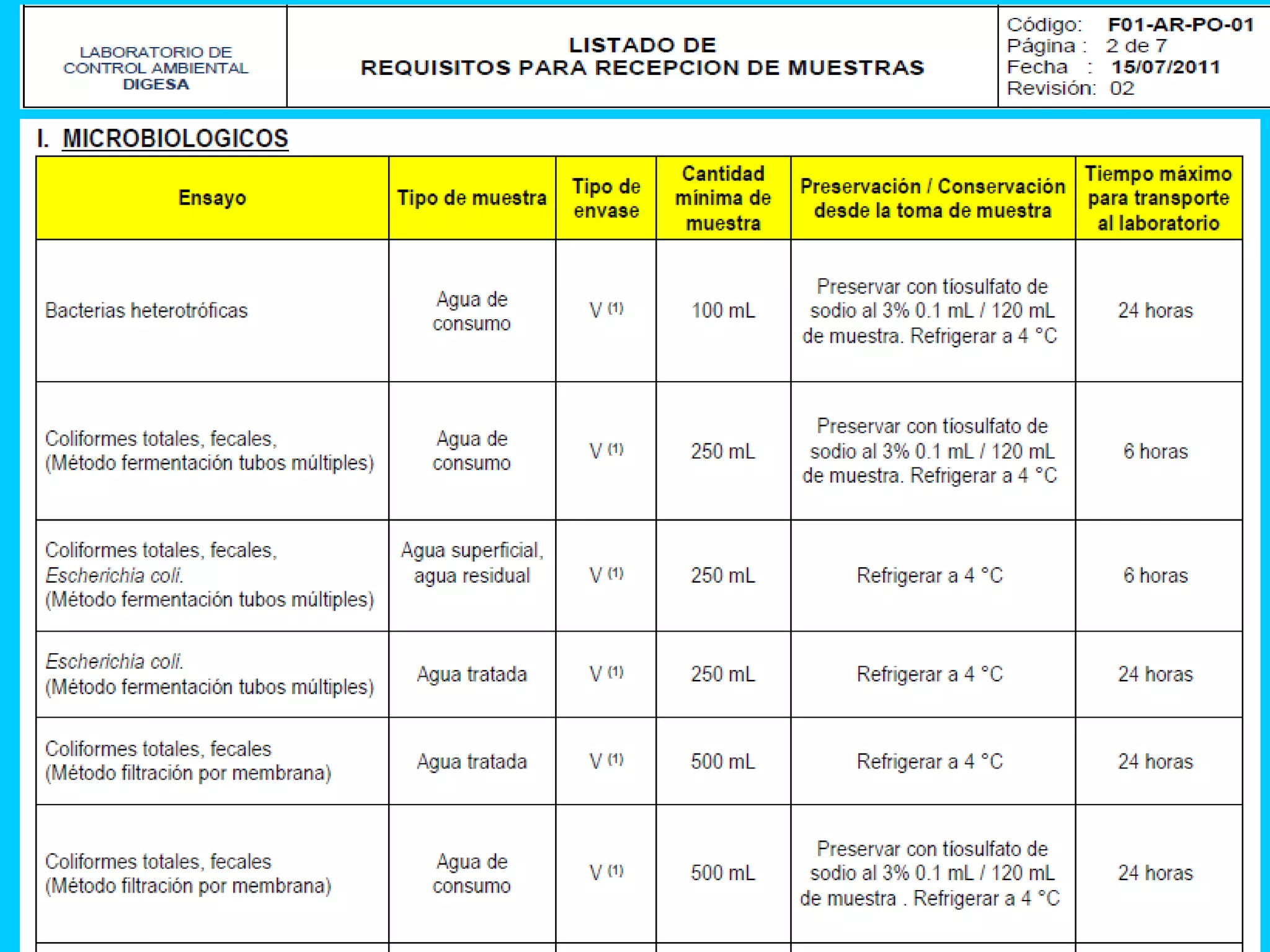 Requisitos para recepcion de muestras laboratorio desa junin | PPT