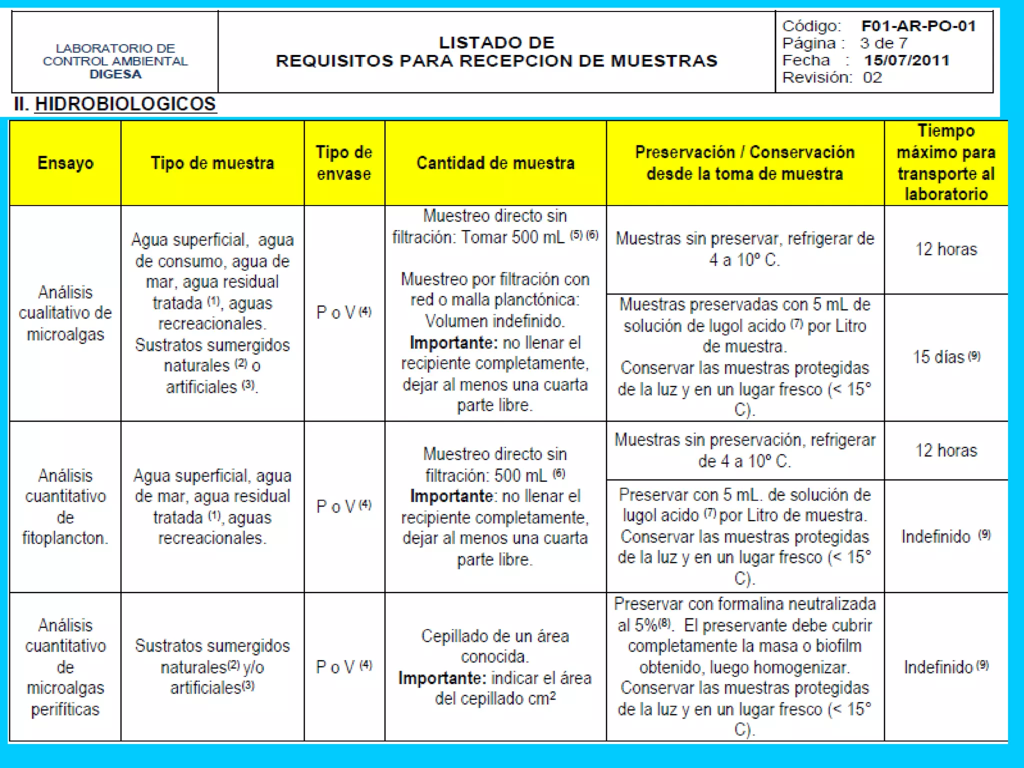 Requisitos para recepcion de muestras laboratorio desa junin | PPT