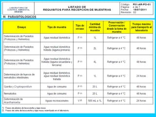 Requisitos para recepcion de muestras laboratorio desa junin | PPT