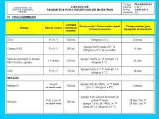 Requisitos para recepcion de muestras laboratorio desa junin | PPT