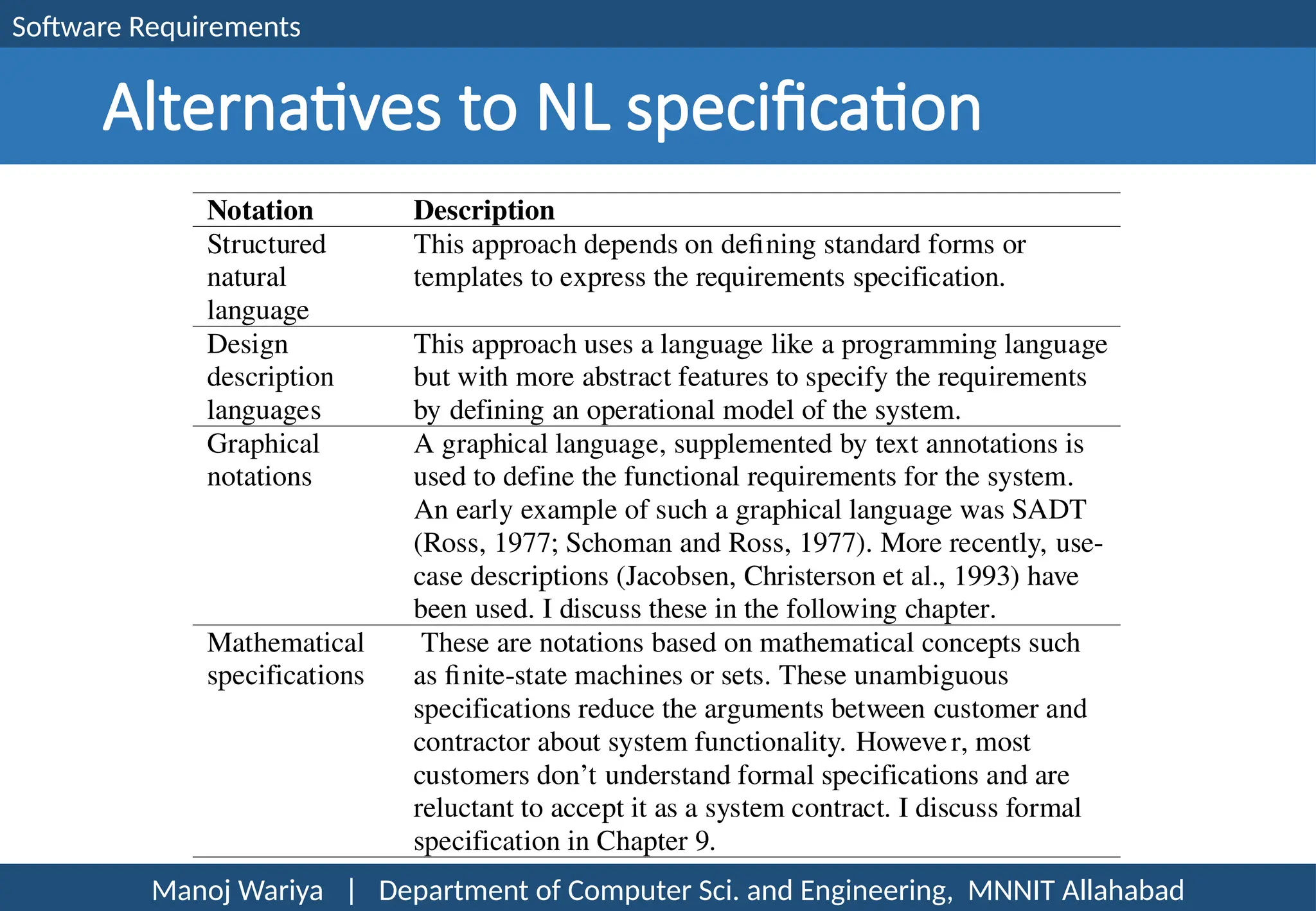 Requrirements_Software_D0evelopment_.pptx