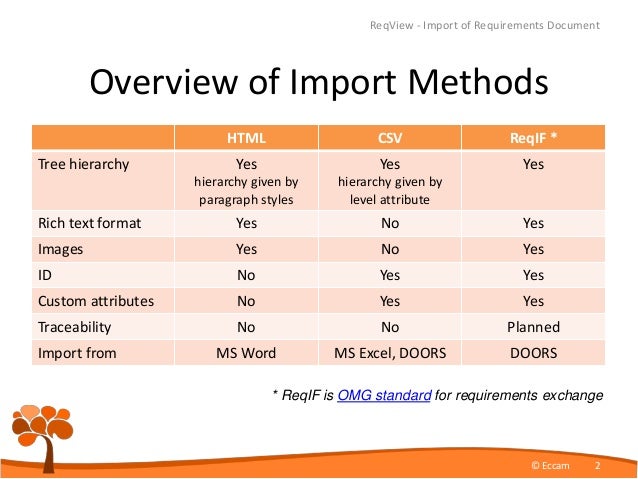 Import Requirements Document