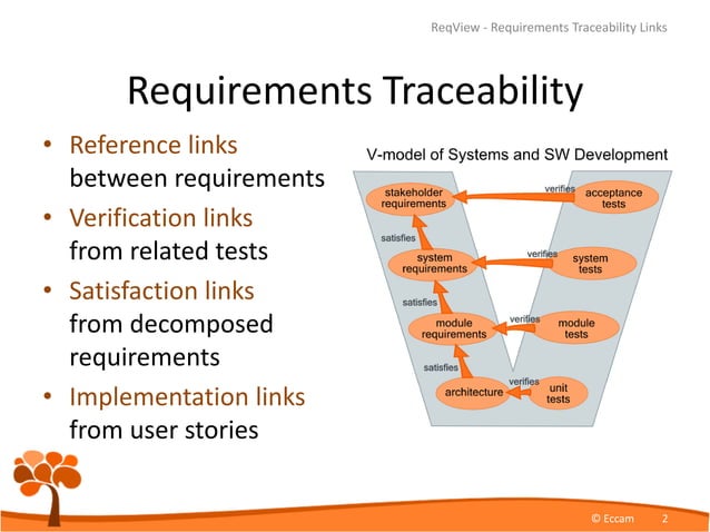 Requirements Traceability Links | PDF