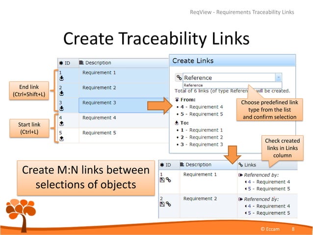 Requirements Traceability Links | PDF