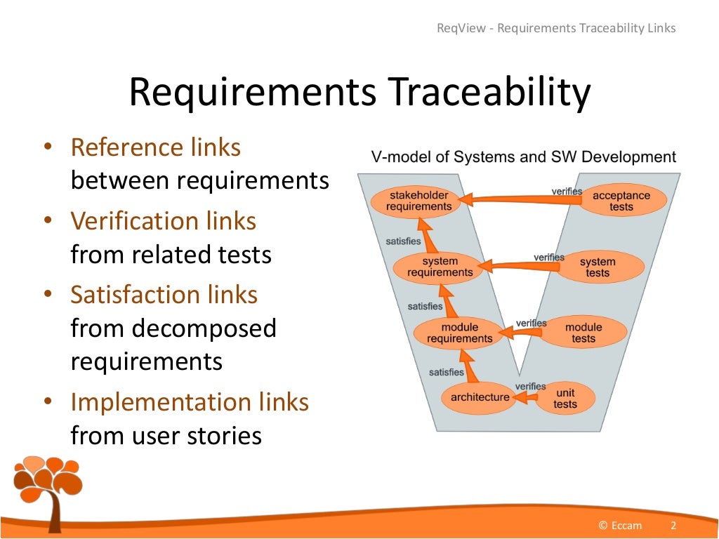 Requirements Traceability Links