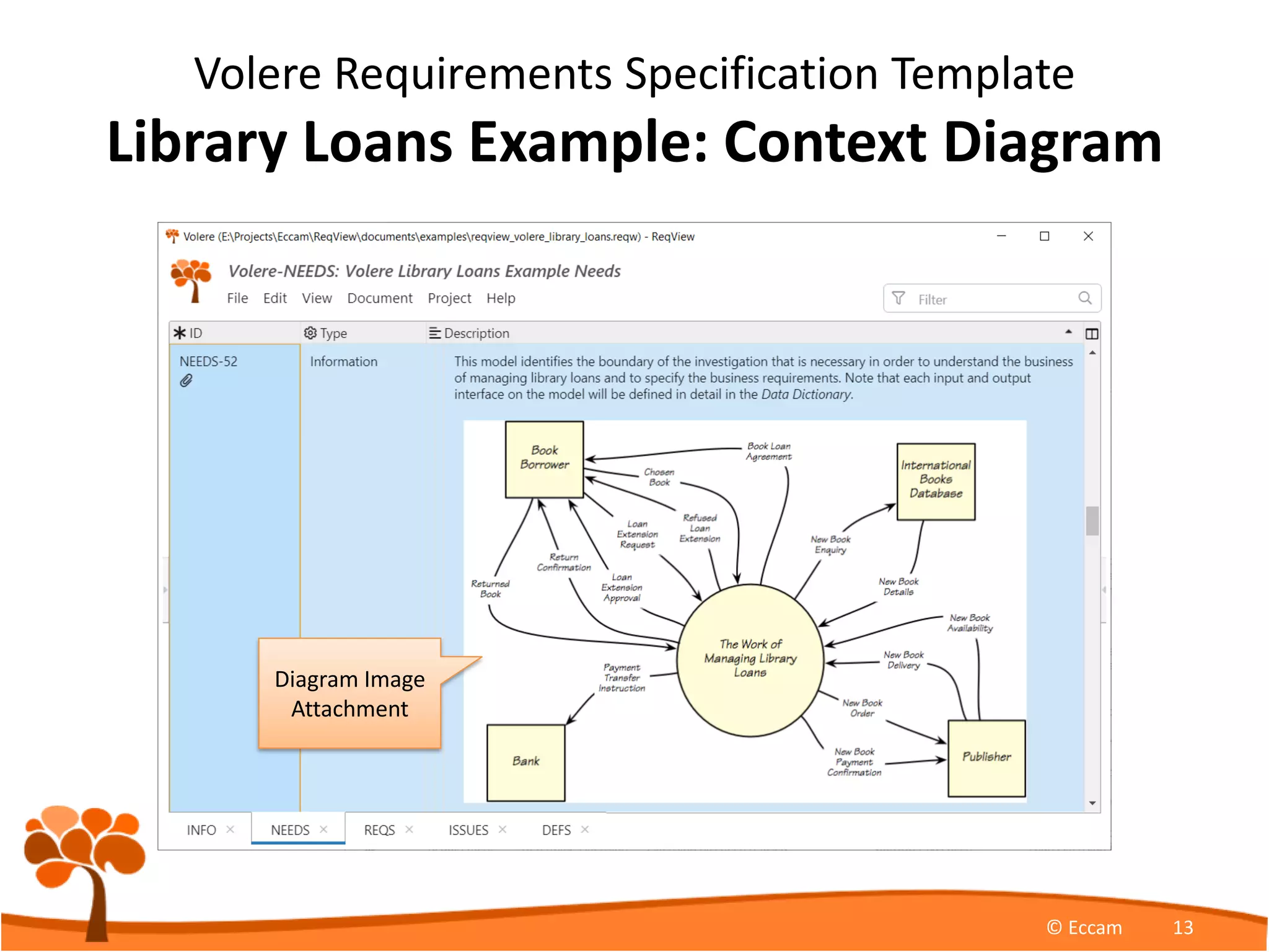 ReqView / Volere Requirements Specification Template | PDF