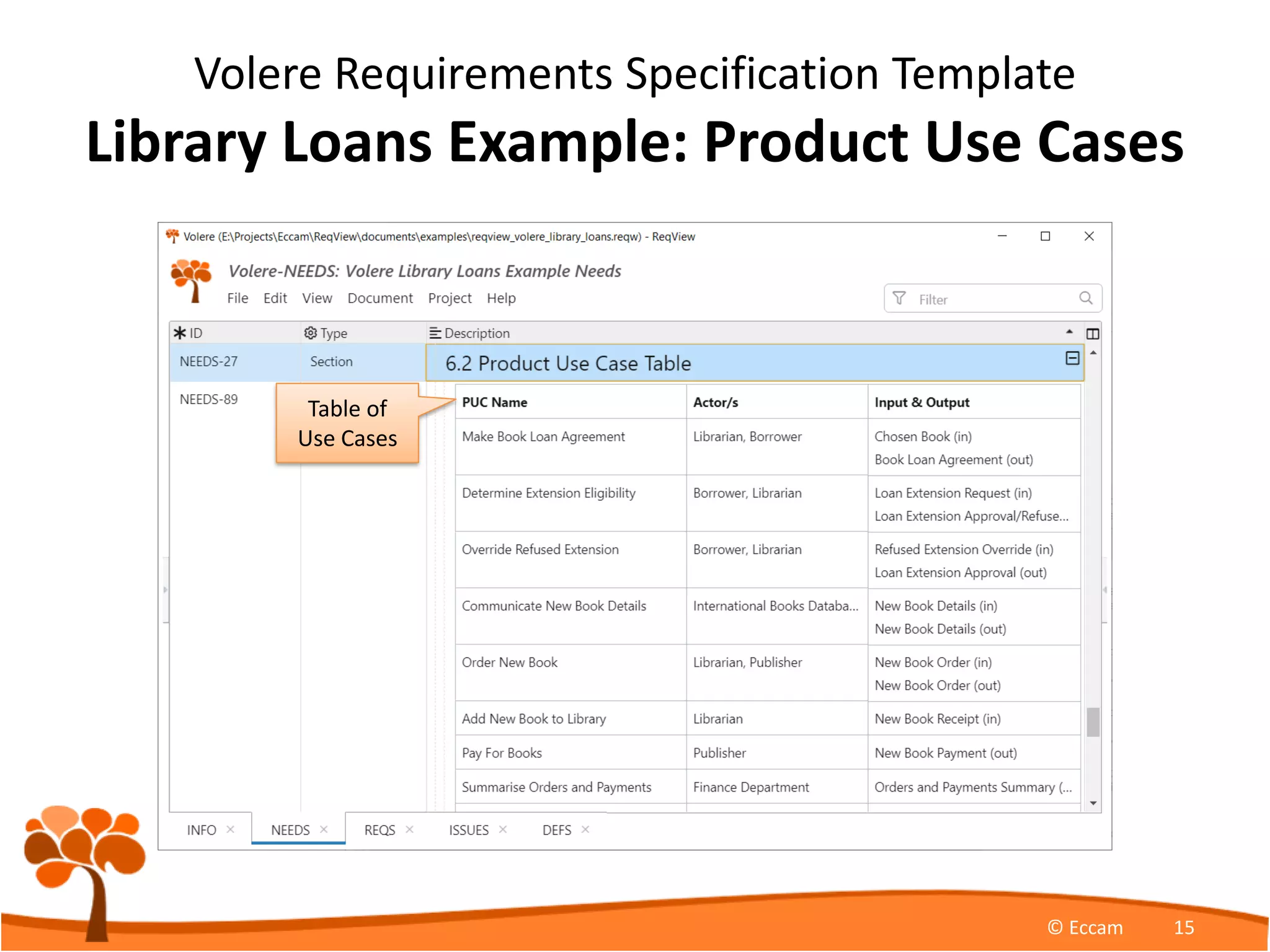 ReqView / Volere Requirements Specification Template | PDF