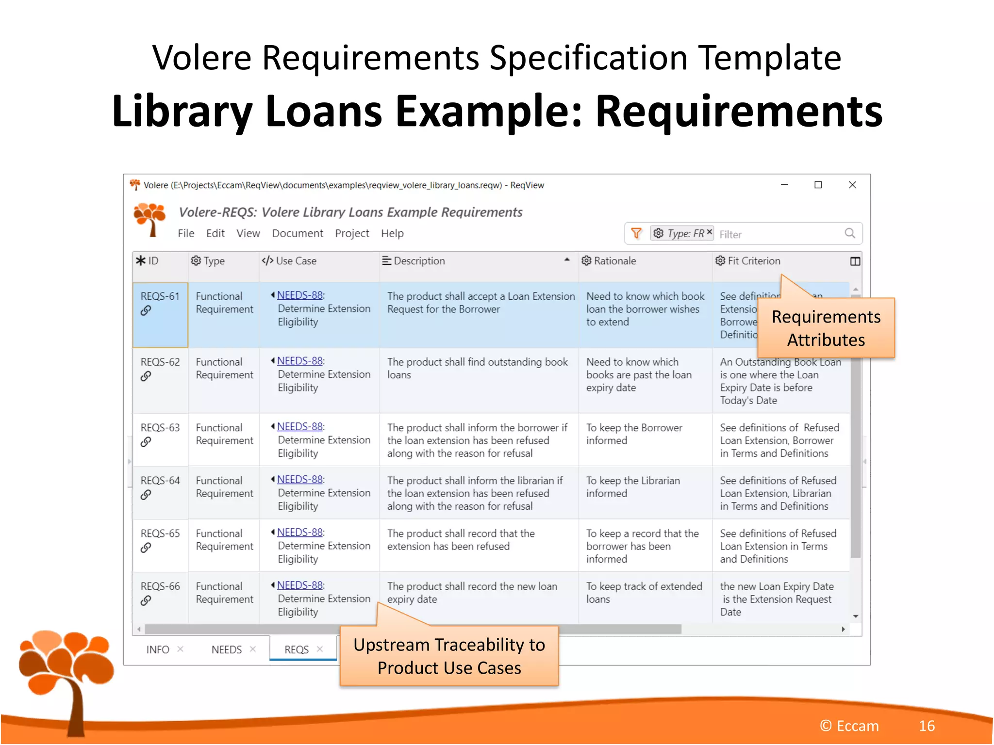 ReqView / Volere Requirements Specification Template | PDF