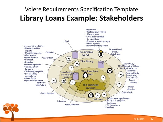 ReqView / Volere Requirements Specification Template | PDF