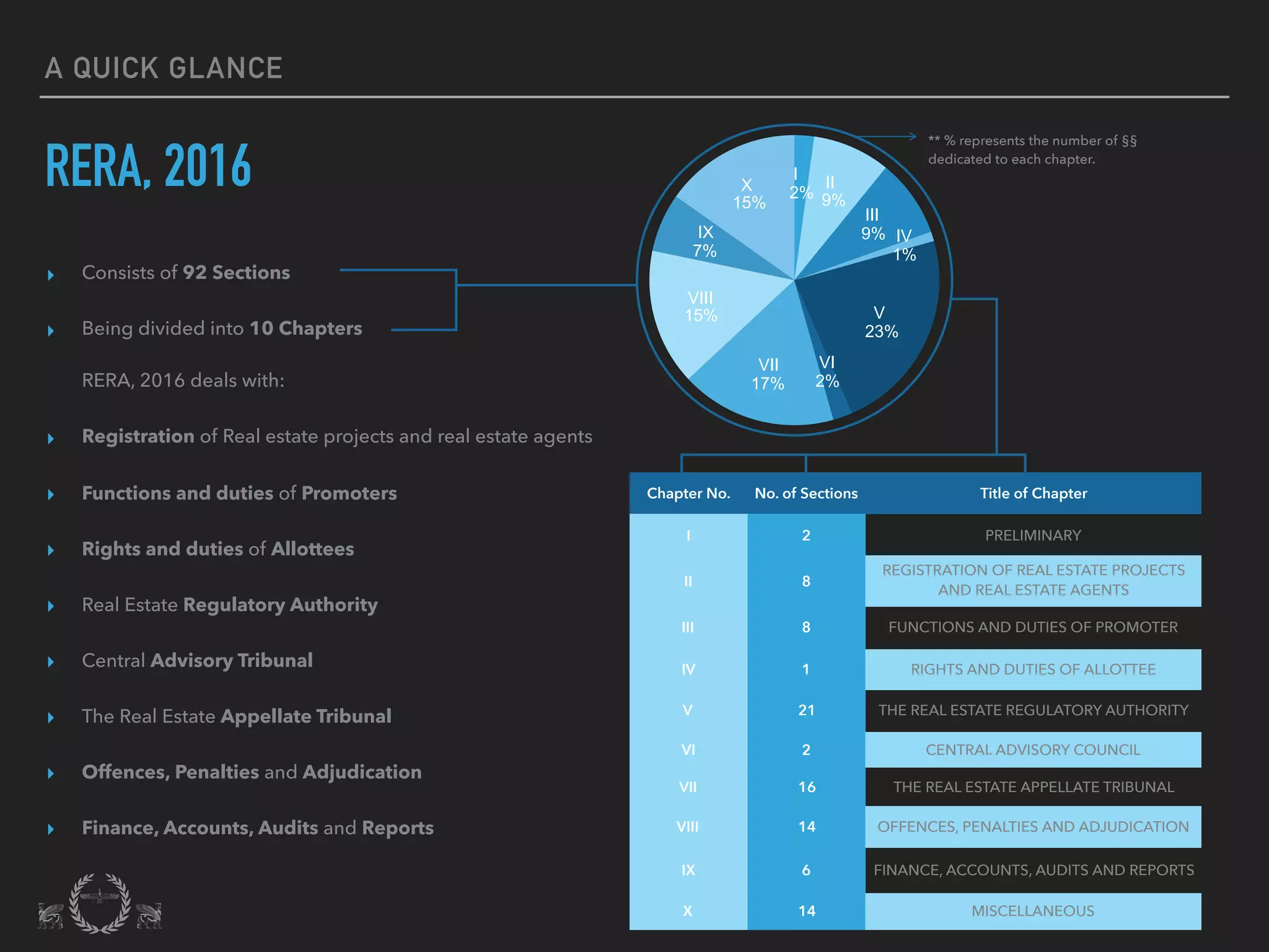 The Real Estate Regulation and Development Act, 2016 | PDF