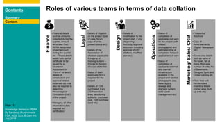 RERA - Quarterly update compliance - Karnataka - Sandeep Jhunjhunwala | PDF