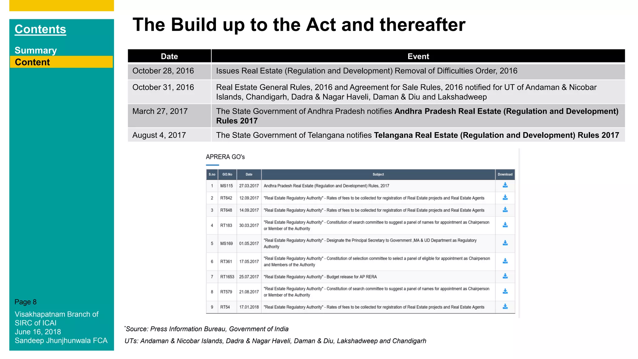 RERA Act and Andhra Pradesh RERA Rules - Sandeep Jhunjhunwala | PPT