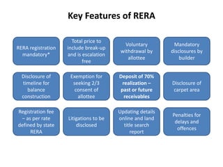RERA and its impact | PPTX