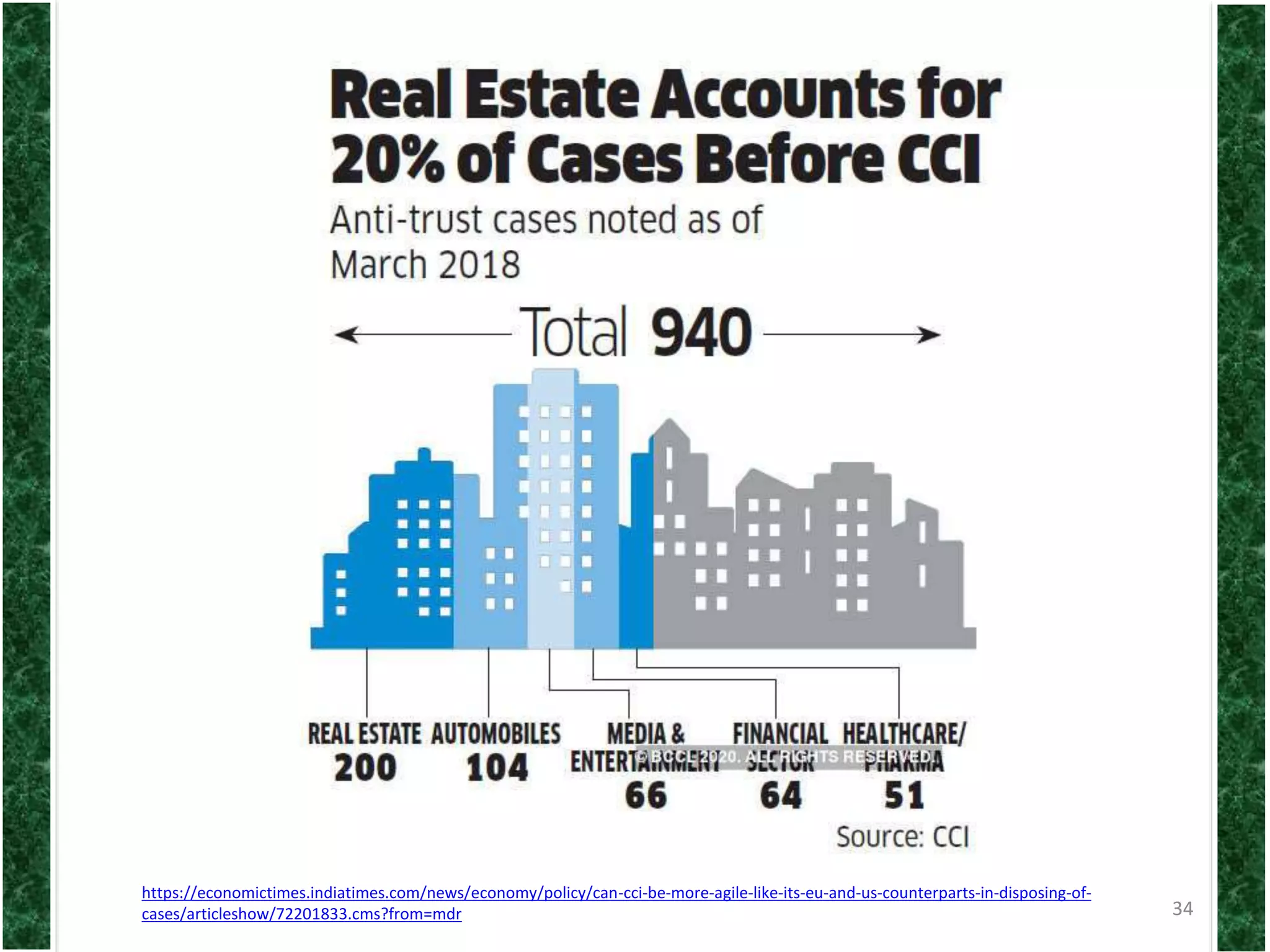 Real Estate (Development & Regulation) Act, 2016 | PPTX