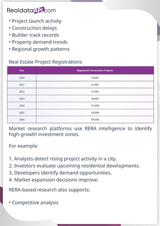 RERA data extraction for construction project intelligence.pptx