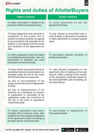 RERA FOR BUYERS | PDF