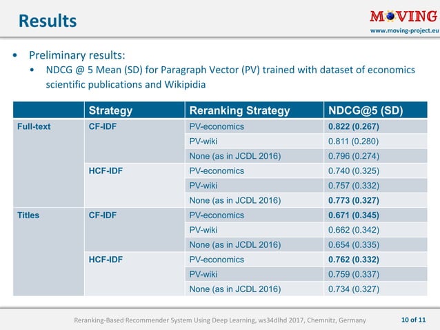 Reranking based-recommender-system-with-deep-learning | PPT