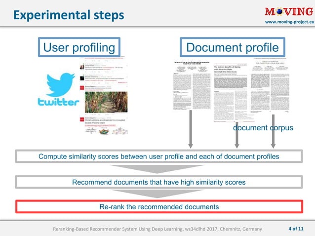Reranking based-recommender-system-with-deep-learning | PPT