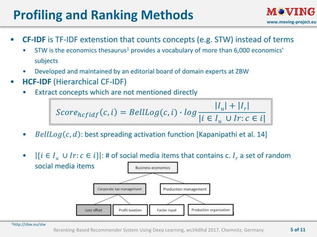 Reranking based-recommender-system-with-deep-learning | PPT