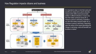 Better regulation agenda and instruments in the European Commission | PPTX