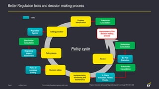 Better regulation agenda and instruments in the European Commission | PPTX