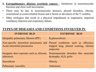 Respiratory pulmonary disease | PPTX