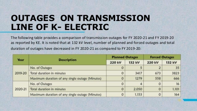 Mixed Energy(NEPRA- State of industry Report 2020-2021)- Presentation ...
