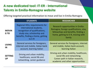 Attracting talents - Region of Emilia-Romagna | PPT
