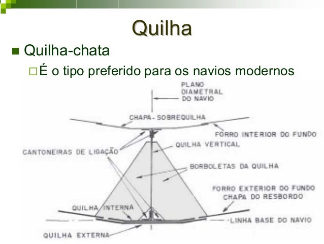 Estrutura do Casco dos Navios Metálicos